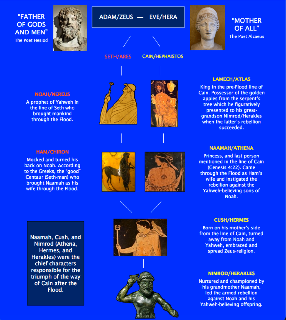 OUR ANCESTORS IMMORTALIZED BY ANCIENT GREEK RELIGION